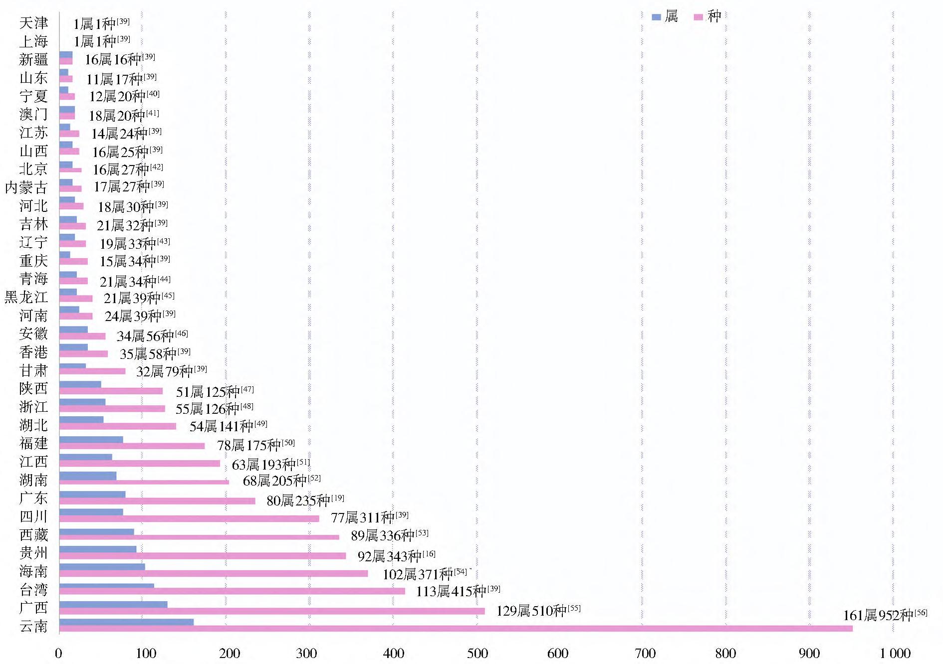 重点实验室综述我国野生兰科植物资源与保护利用现状-民族地区生态环境实验室